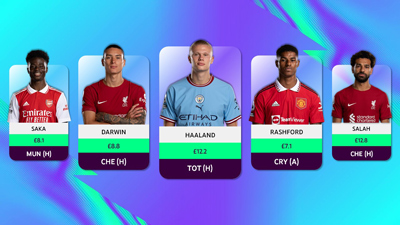 One Stop Shop for FPL Graphics & Video Templates | FPL Video Templates